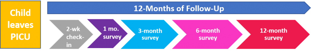 Survey Info – PROSpect Study